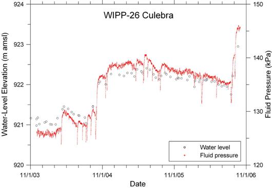 Appendix HYDRO: Hydrological Investigations